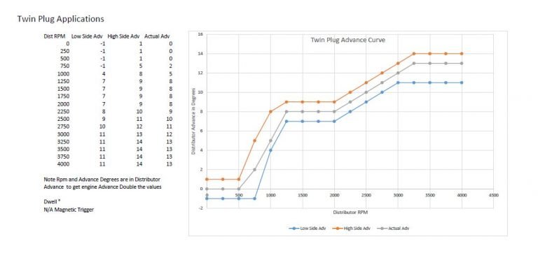 Understanding Ignition Timing and it's effect on your engine. - Klassik ATS