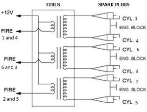 The Difference between Ignition Systems - Klassik Auto Training School