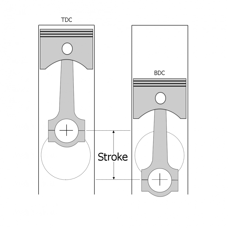  How To Calculate Engine Compression Klassik ATS